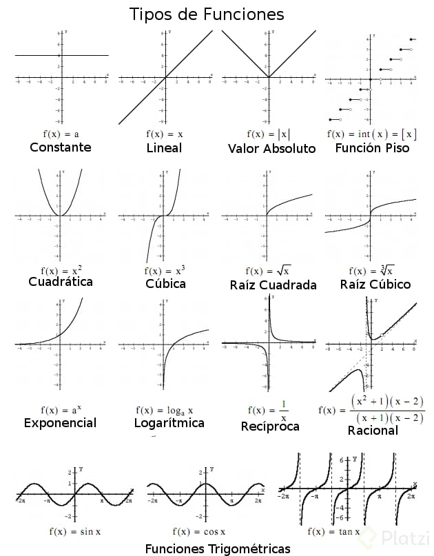 Funciones Algebraicas Lineales